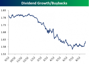 The Closer: End of Week Charts — 9/11/20 | Bespoke Investment Group