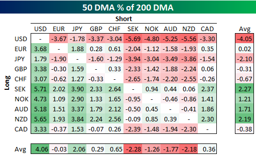 The Closer: End of Week Charts — 12/18/20 | Bespoke Investment Group