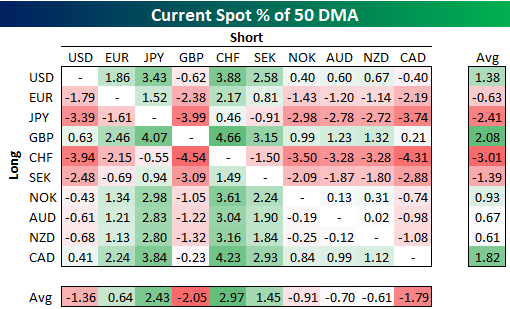 The Closer – End of Week Charts – 3/5/21 | Bespoke Investment Group