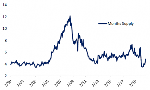 The Closer – Lower Yields, Wider Current Account, New Homes, Richmond ...