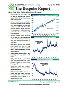 The Bespoke Report – 4/16/21 – Only One Way To Go With Risks So Low ...