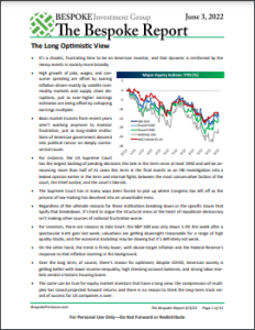 The Bespoke Report – 6/3/22 – The Long Optimistic View | Bespoke ...
