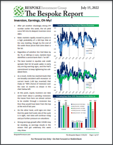 The Bespoke Report | Bespoke Investment Group