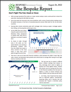 The Bespoke Report | Bespoke Investment Group