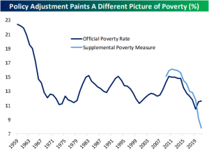 The Closer – SPR In-The-Money, CPI Surge Fuels Equity Collapse, 30y ...