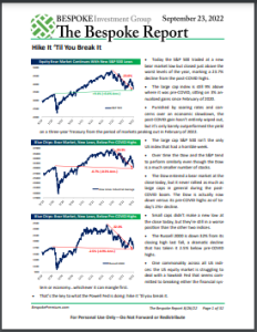 The Bespoke Report – 9/23/22 – Hike It ‘Til You Break It | Bespoke ...