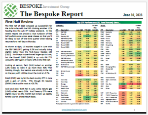 The Bespoke Report Newsletter — First Half Review — 6/30/23 | Bespoke ...