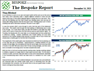 The Bespoke Report | Bespoke Investment Group