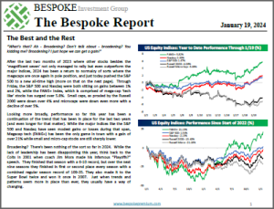 The Bespoke Report – 1/19/24 – The Best and the Rest | Bespoke Investment Group
