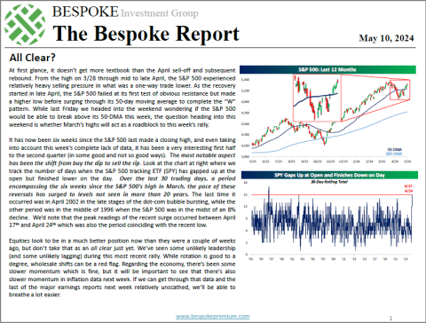 The Bespoke Report – 5/10/24 – All Clear? | Bespoke Investment Group