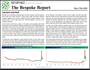 The Bespoke Report – 5/17/24 – Lessons Learned | Bespoke Investment Group