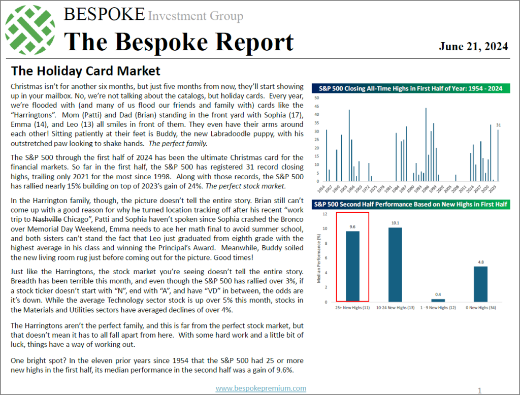The Bespoke Report | Bespoke Investment Group