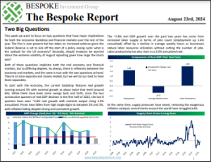 The Bespoke Report | Bespoke Investment Group