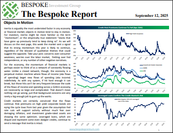 The Bespoke Report – 9/12/25 – Objects In Motion | Bespoke Investment Group