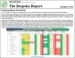The Bespoke Report – 12/5/25 – Finishing Where We Started | Bespoke ...
